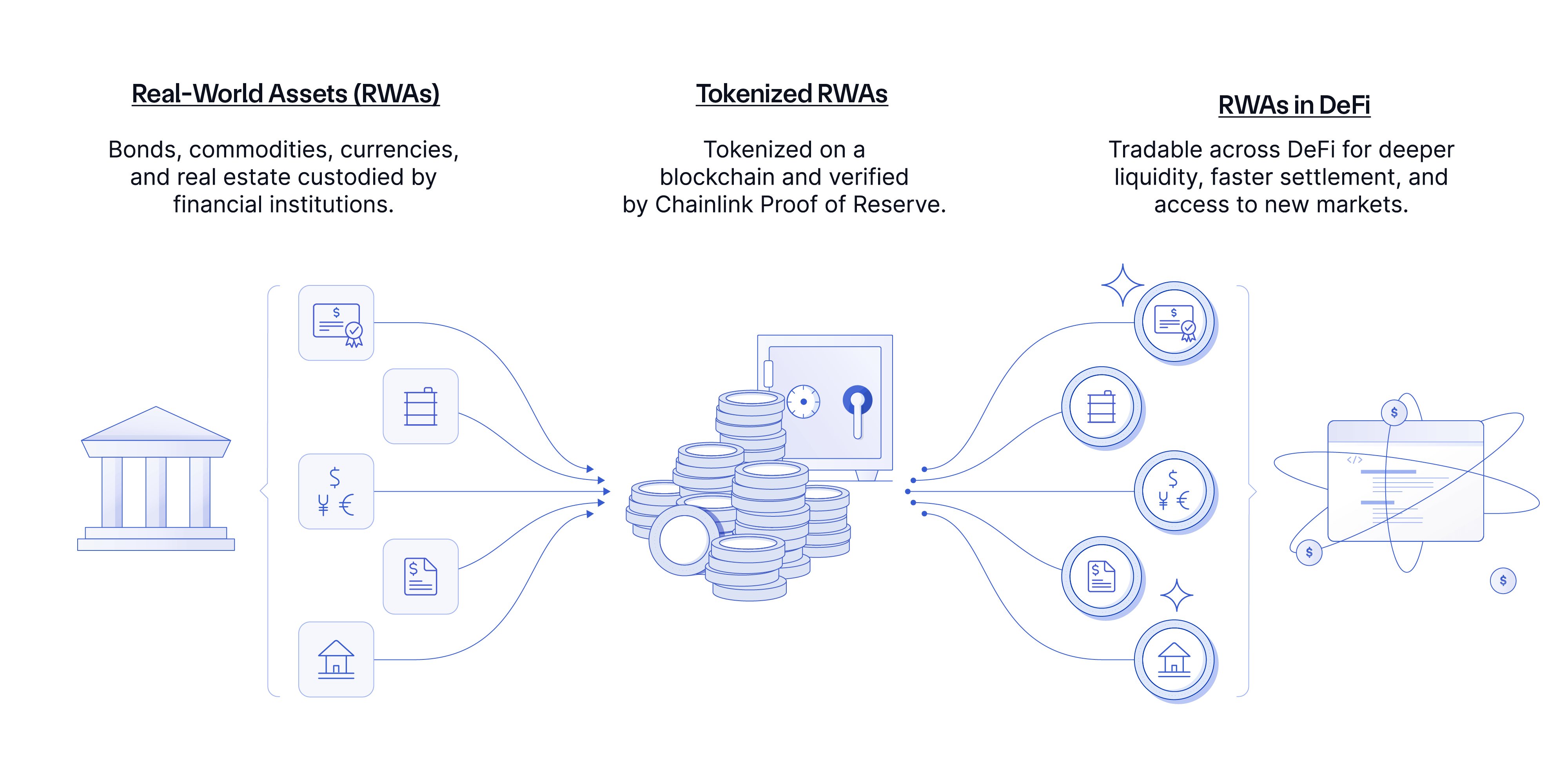 Asset Tokenization – Tresco Group Asset Tokenization – Tresco Group